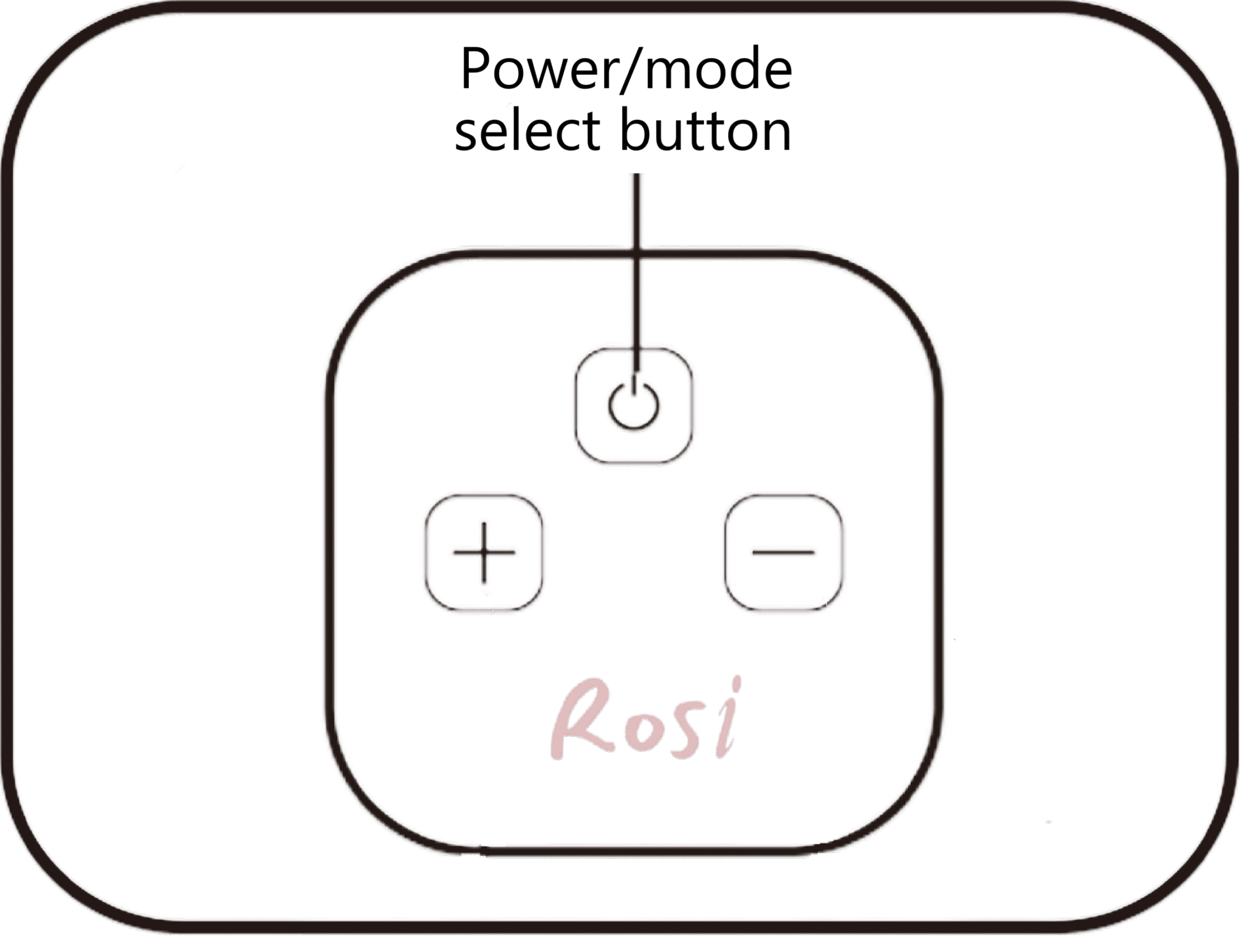 RosiCare | Period Pain Relief Devices & FemTech Solutions