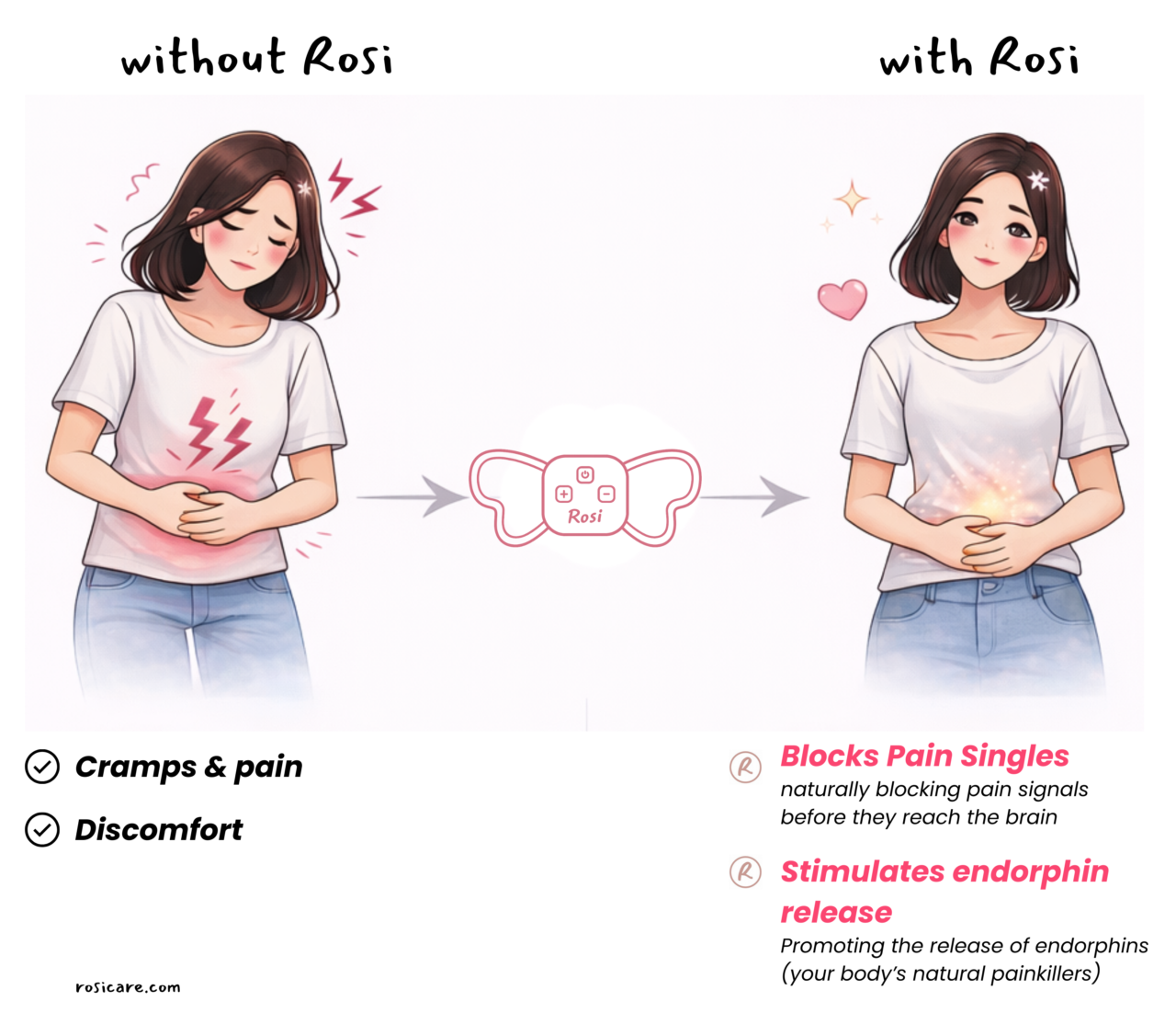 RosiCare | Period Pain Relief Devices & FemTech Solutions